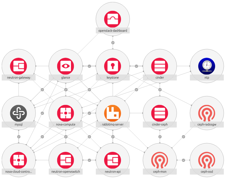 OpenStack Charms 20.02 – CephFS backend for Manila and more | Ubuntu