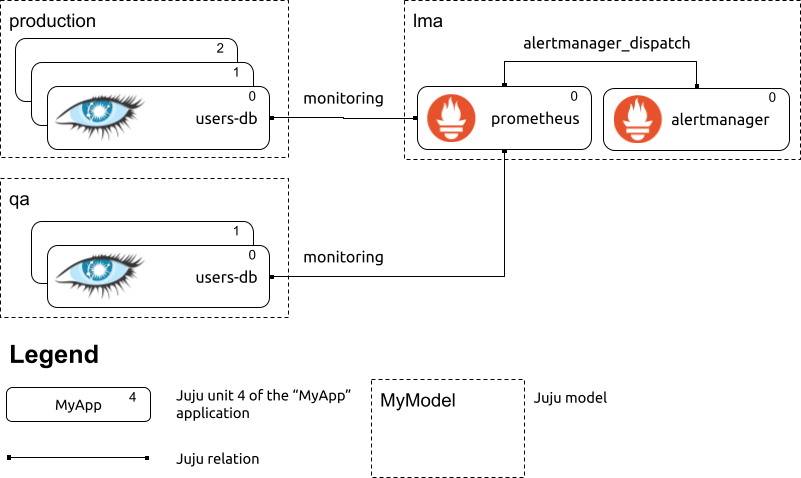 Model-driven observability: Embedded Alert Rules | Ubuntu
